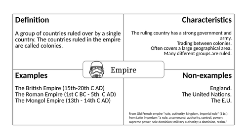 Frayer Models for History Vocabulary | Teaching Resources