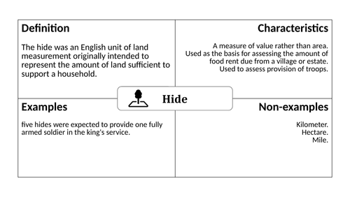 Frayer Models for History Vocabulary | Teaching Resources