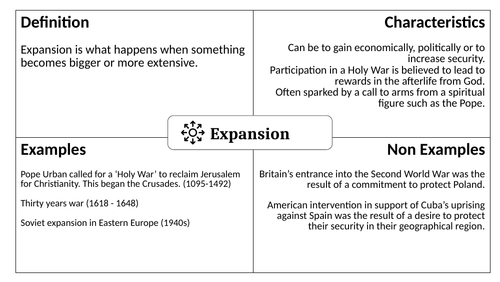 Frayer Models for History Vocabulary | Teaching Resources
