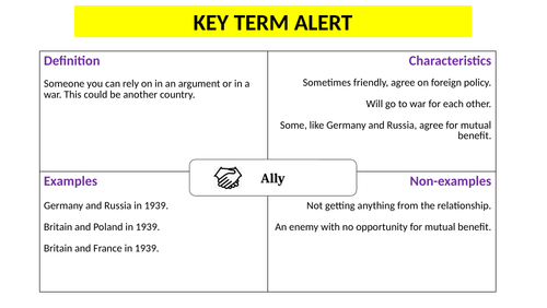 Frayer Models for History Vocabulary | Teaching Resources