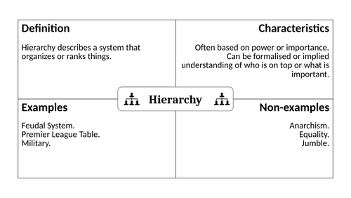 Frayer Models for History Vocabulary | Teaching Resources