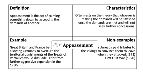 Frayer Models for History Vocabulary | Teaching Resources
