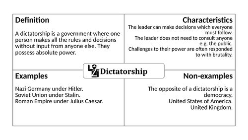 Frayer Models for History Vocabulary | Teaching Resources