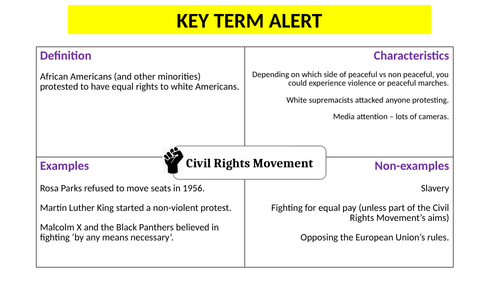 Frayer Models for History Vocabulary | Teaching Resources