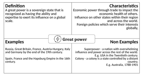 Frayer Models for History Vocabulary | Teaching Resources