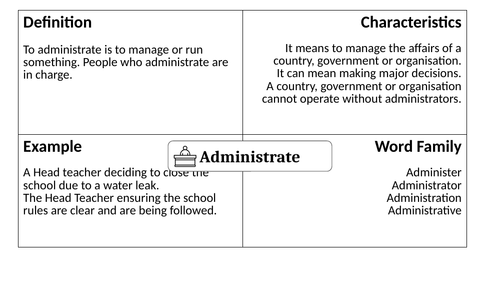Frayer Models for History Vocabulary | Teaching Resources