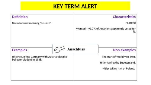 Frayer Models for History Vocabulary | Teaching Resources