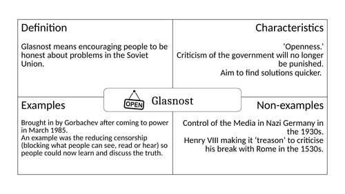 Frayer Models for History Vocabulary | Teaching Resources