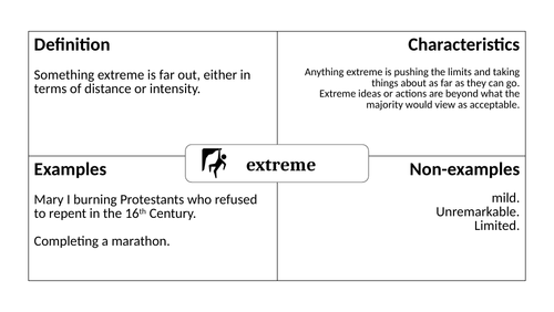 Frayer Models for History Vocabulary | Teaching Resources