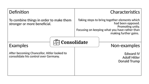 Frayer Models for History Vocabulary | Teaching Resources