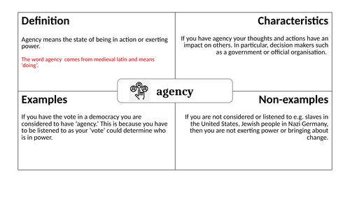 Frayer Models for History Vocabulary | Teaching Resources