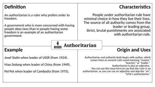 Frayer Models for History Vocabulary | Teaching Resources