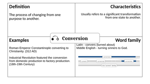 Frayer Models for History Vocabulary | Teaching Resources