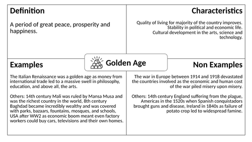 Frayer Models for History Vocabulary | Teaching Resources