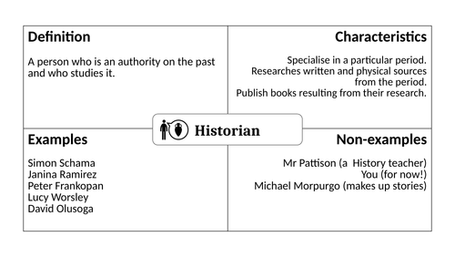 Frayer Models for History Vocabulary | Teaching Resources