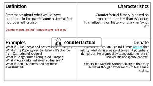 Frayer Models for History Vocabulary | Teaching Resources