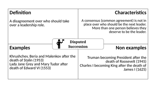 Frayer Models for History Vocabulary | Teaching Resources