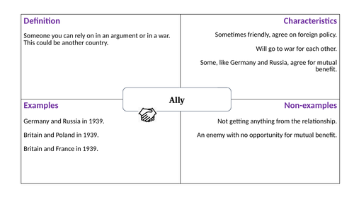 Frayer Models for History Vocabulary | Teaching Resources