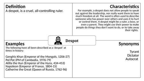 Frayer Models for History Vocabulary | Teaching Resources