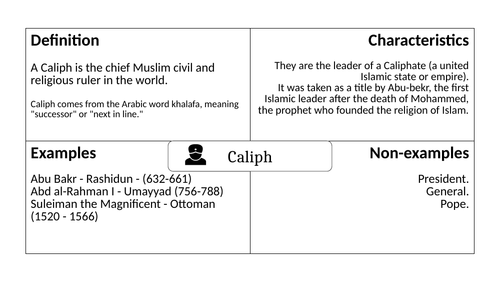 Frayer Models for History Vocabulary | Teaching Resources