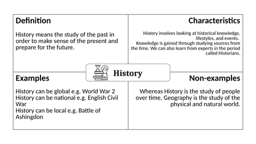 Frayer Models for History Vocabulary | Teaching Resources
