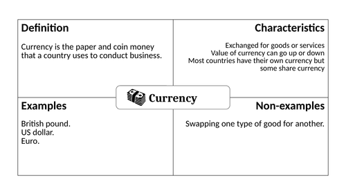 Frayer Models for History Vocabulary | Teaching Resources
