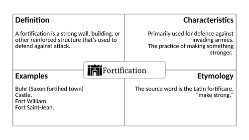 Frayer Models for History Vocabulary | Teaching Resources