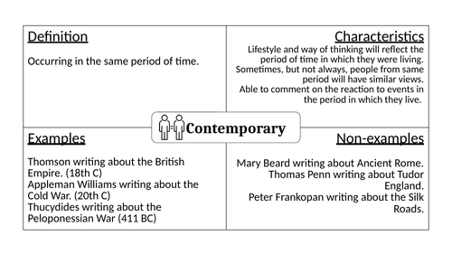 Frayer Models for History Vocabulary | Teaching Resources