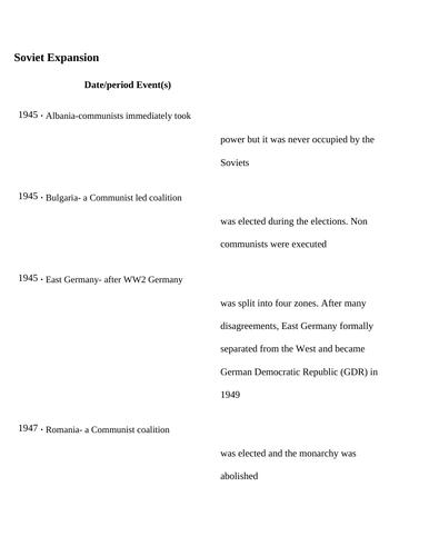 Origins of the Cold War Lessons | Teaching Resources