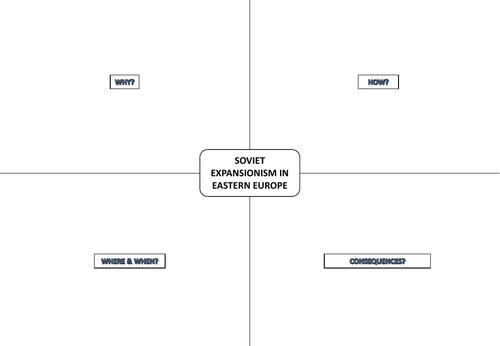 Origins of the Cold War Lessons | Teaching Resources