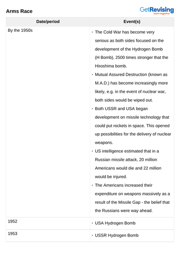 Origins of the Cold War Lessons | Teaching Resources