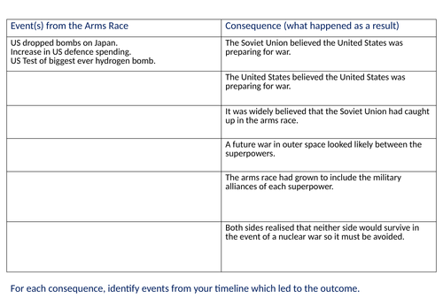Origins of the Cold War Lessons | Teaching Resources