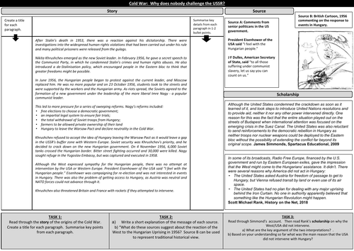 Origins of the Cold War Lessons | Teaching Resources