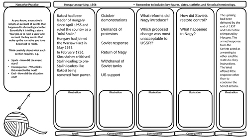 Origins of the Cold War Lessons | Teaching Resources
