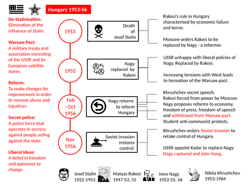 Origins of the Cold War Lessons | Teaching Resources