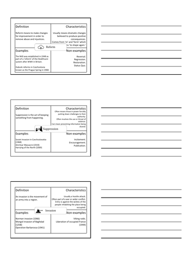 Origins of the Cold War Lessons | Teaching Resources