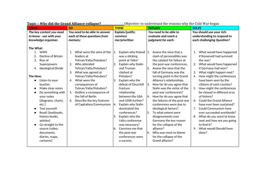 Origins of the Cold War Lessons | Teaching Resources
