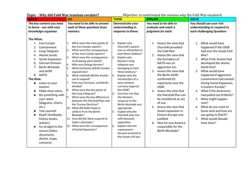 Origins of the Cold War Lessons | Teaching Resources