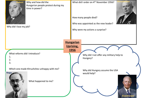 Origins of the Cold War Lessons | Teaching Resources