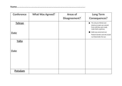 Origins of the Cold War Lessons | Teaching Resources