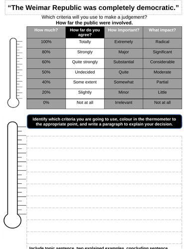 Weimar Republic Lessons | Teaching Resources