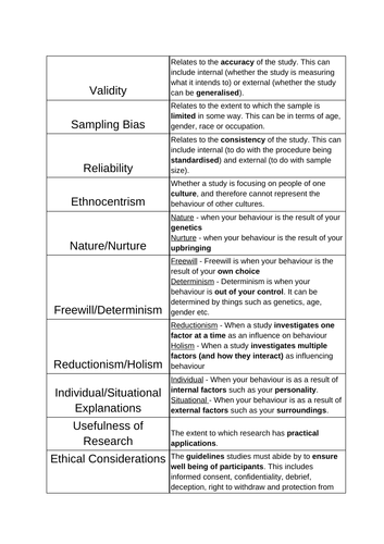 Psychological Issues & Debates Definitions (OCR Psychology) | Teaching ...