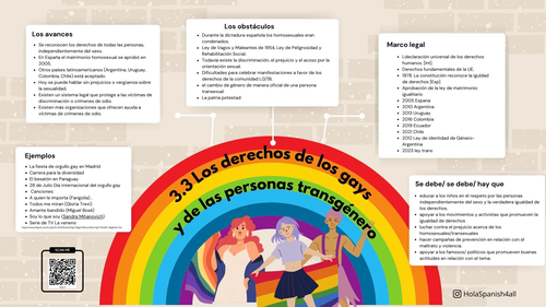 Spanish A level - Mind Map - Unit 3 la igualdad de los sexos | Teaching ...