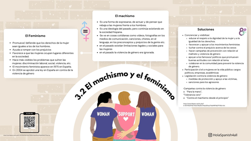 Spanish A level - Mind Map - Unit 3 la igualdad de los sexos | Teaching ...