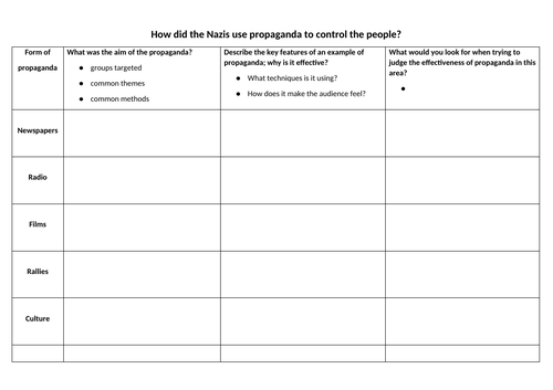 Control, Dictatorship and Life in Nazi Germany, 1933-39 | Teaching ...
