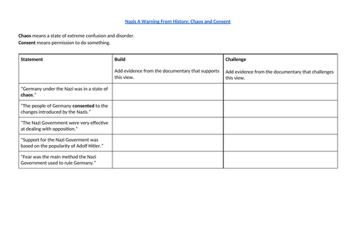 Control, Dictatorship and Life in Nazi Germany, 1933-39 | Teaching ...