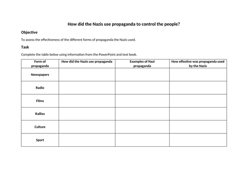 Control, Dictatorship and Life in Nazi Germany, 1933-39 | Teaching ...