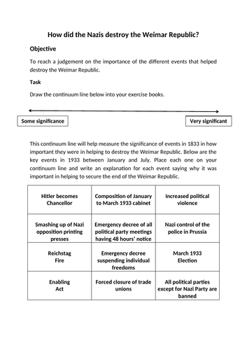 Control, Dictatorship and Life in Nazi Germany, 1933-39 | Teaching ...