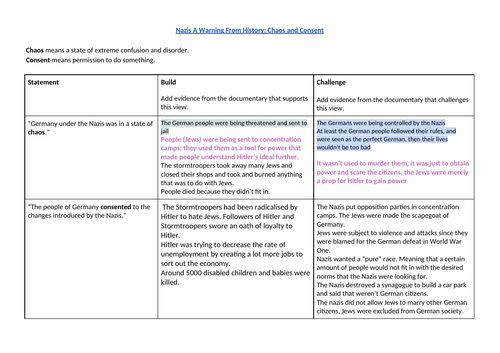 Control, Dictatorship and Life in Nazi Germany, 1933-39 | Teaching ...