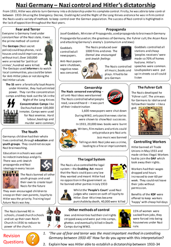 Control, Dictatorship and Life in Nazi Germany, 1933-39 | Teaching ...